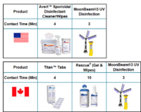 Clostridium difficile - Diversey