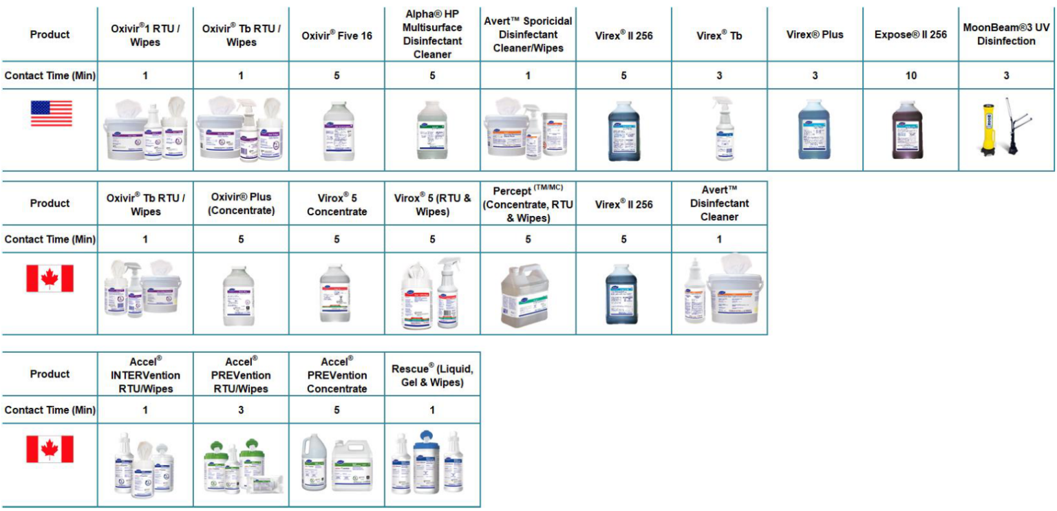 Bloodborne Pathogens- HIV, HBV, HCV - Diversey